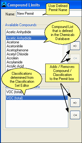 Compound Limits