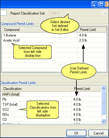 Compound Limits